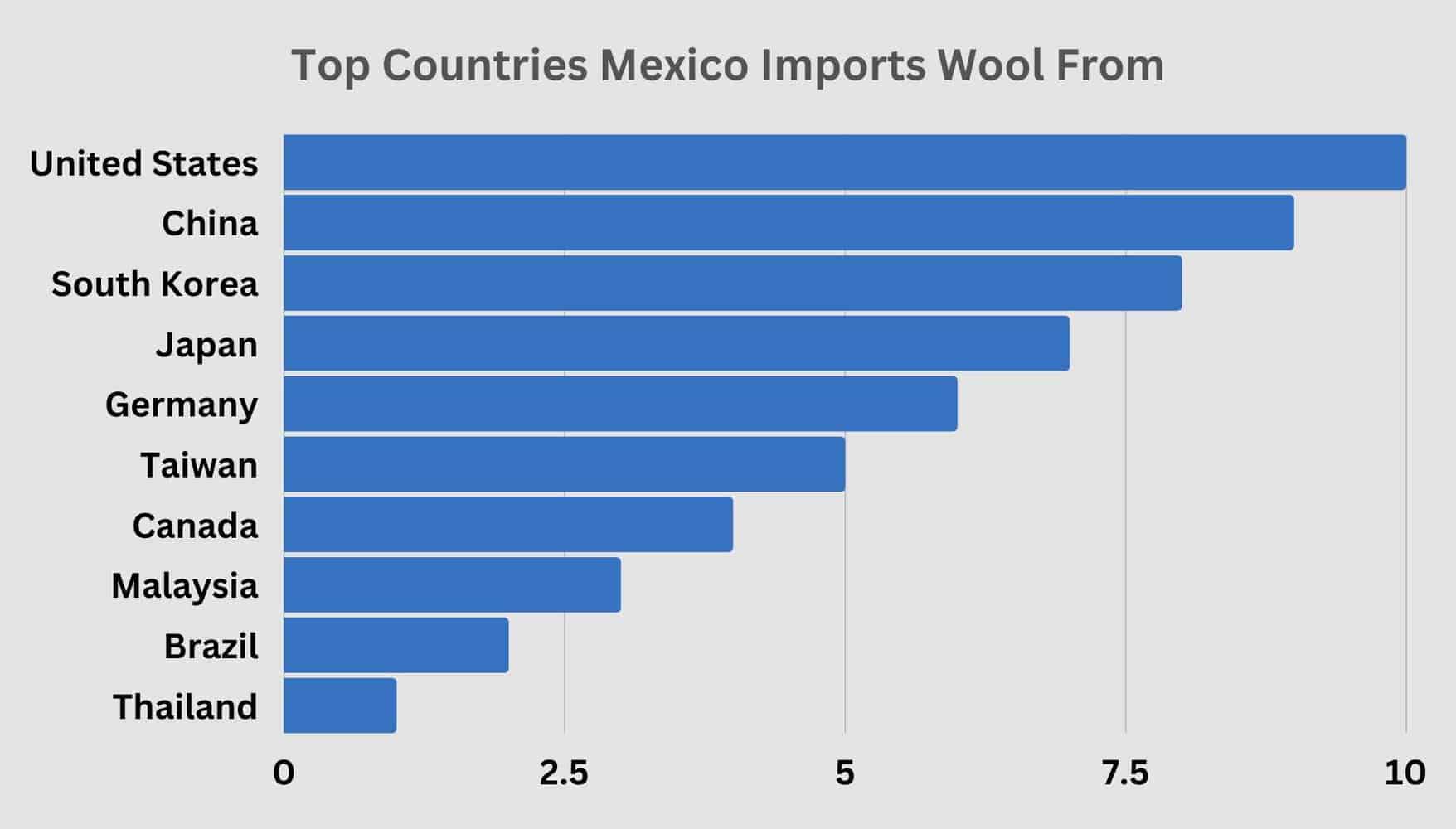 Wool Industry Statistics: 87+ Insights, Stats, Trends, Data 2023
