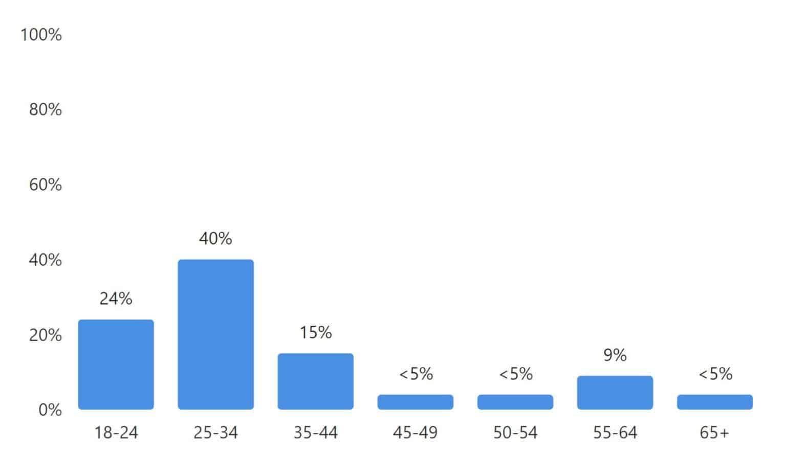 Yarn Industry Insights: 98+ Global Statistics, Trends & Data In 2023