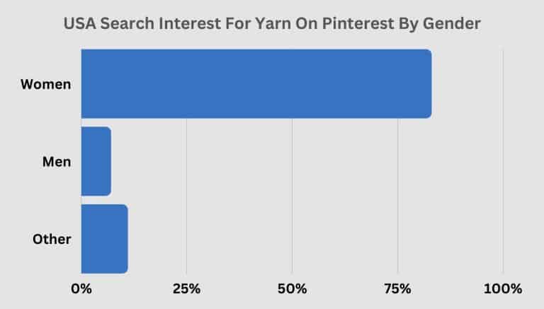 Yarn Industry Insights: 98+ Global Statistics, Trends & Data In 2023