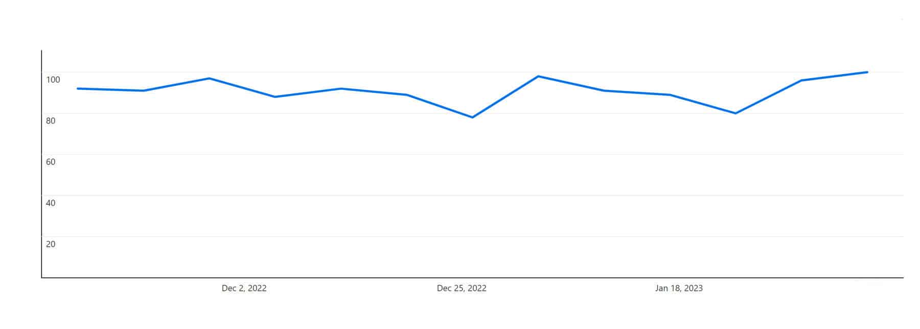 Yarn Industry Insights: 98+ Global Statistics, Trends & Data In 2023