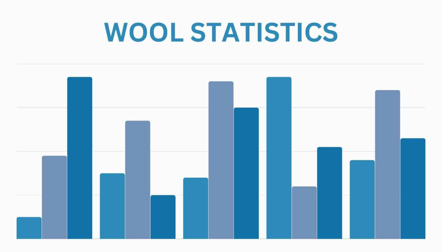 Wool Industry Statistics: 87+ Insights, Stats, Trends, Data 2023