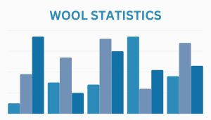 Wool Industry Statistics: 87+ Insights, Stats, Trends, Data 2023