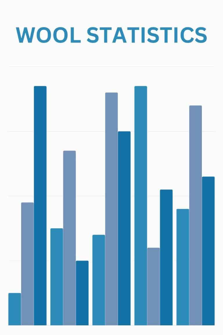 Wool Industry Statistics: 87+ Insights, Stats, Trends, Data 2023