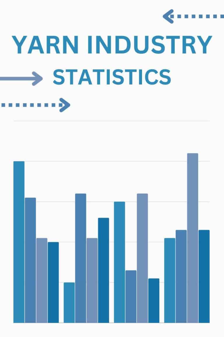 Yarn Industry Insights: 98+ Global Statistics, Trends & Data In 2023